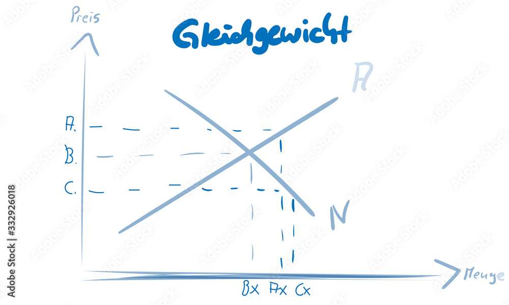 Markt Gleichgewicht Angebot Nachfrage Skizze Diagramm Stock Vector ...