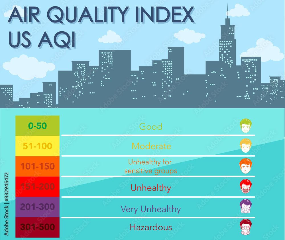 Poster Design For Air Quality Index With Color Scales And City Background Stock Vector Adobe Stock
