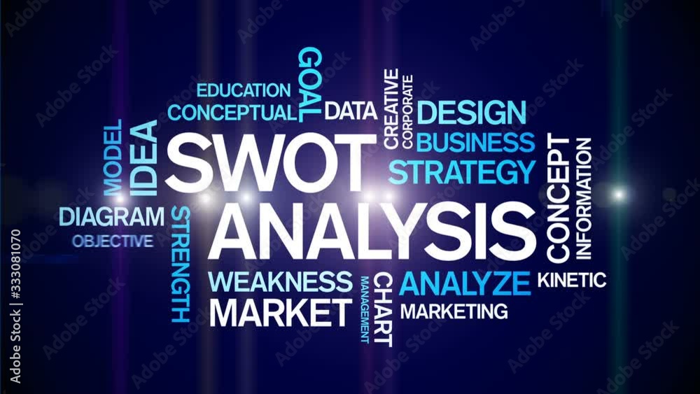 4k Swot Analysis Animated Tag Word Cloud;Text Design Animation;Kinetic ...