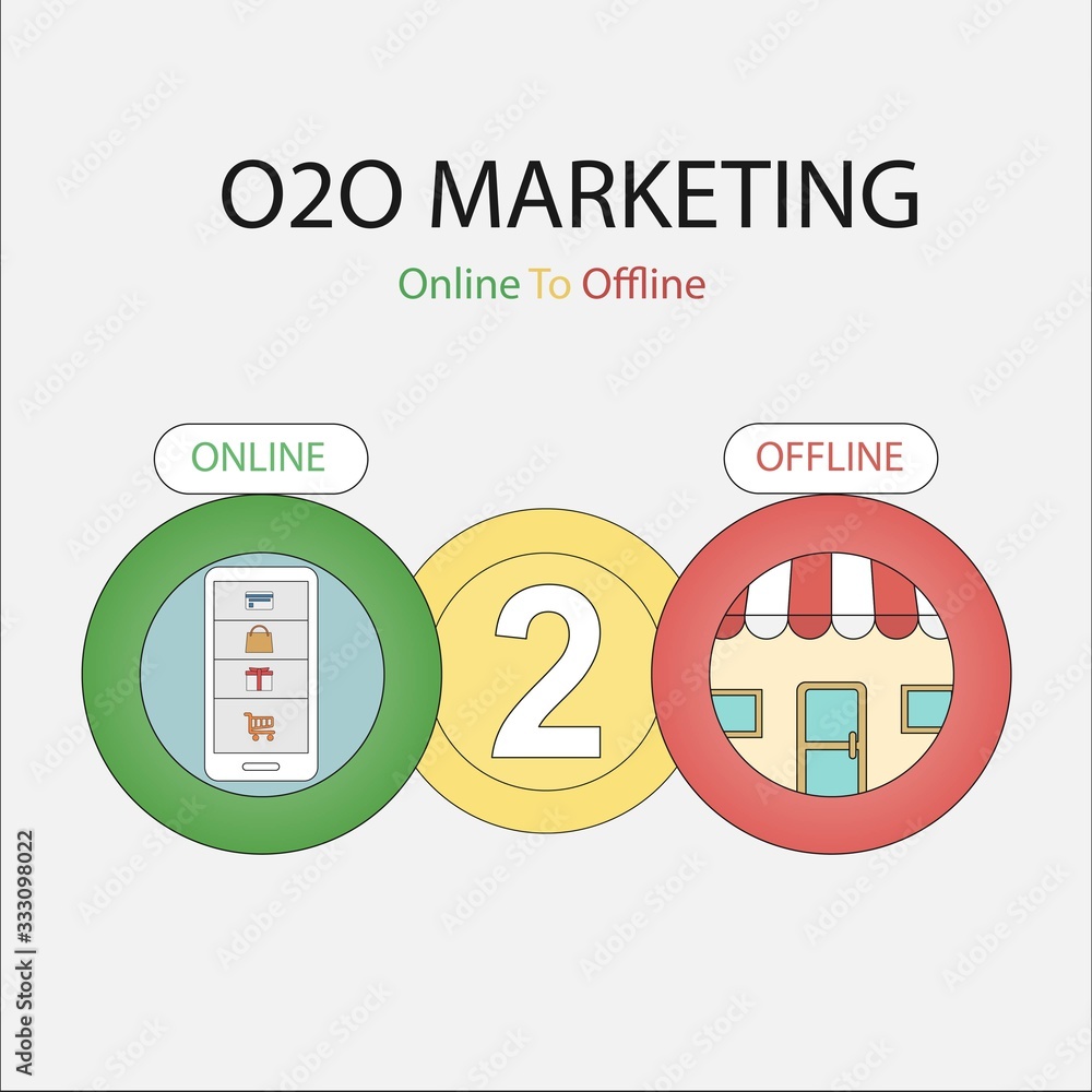o2o marketing,Online to Offline,infographic business concept strategy,Internet advertising on ...