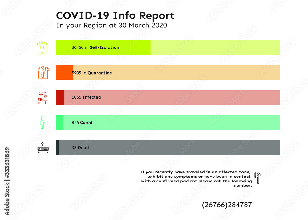 Covid-19 Info Report sheet template with colorful data visualization ...