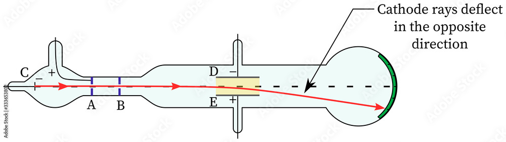 Jj Thomson Experiment