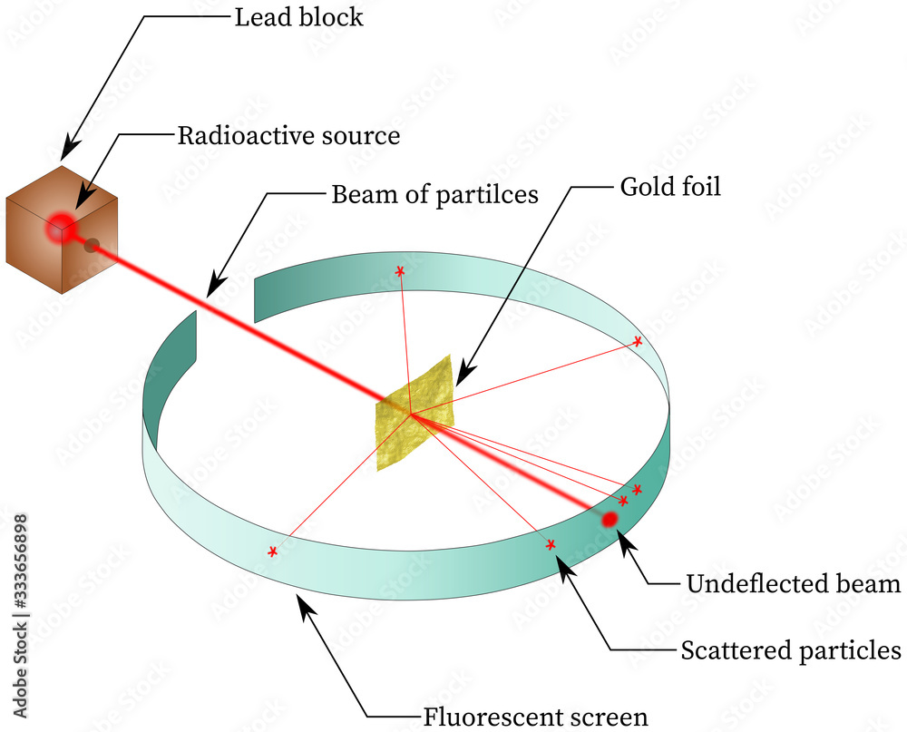 Ernest Rutherford Experiment Gold Leaf Ernest Rutherford Experiment Gold Leaf