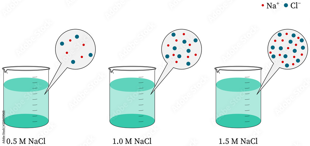 ภาพประกอบสต็อก Molarity concentration increases sodium chloride, NaCl ...
