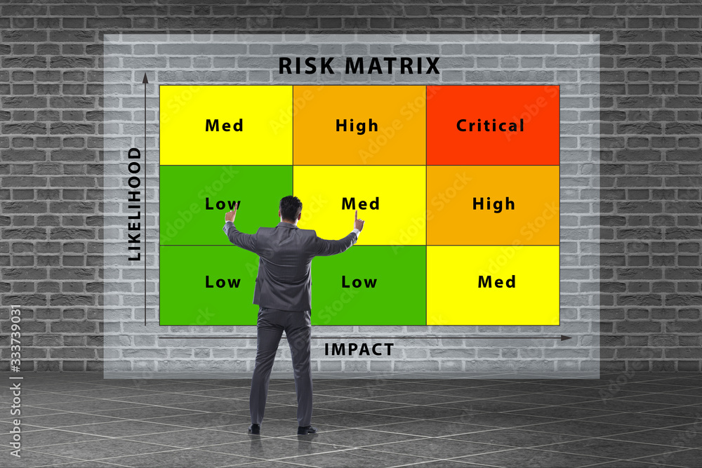 Risk Matrix concept with impact and likelihood Stock Photo | Adobe Stock