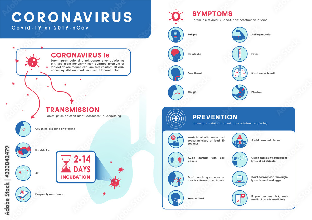 Coronavirus Covid-19 or 2019-ncov Infographic. Transmission, symptoms ...