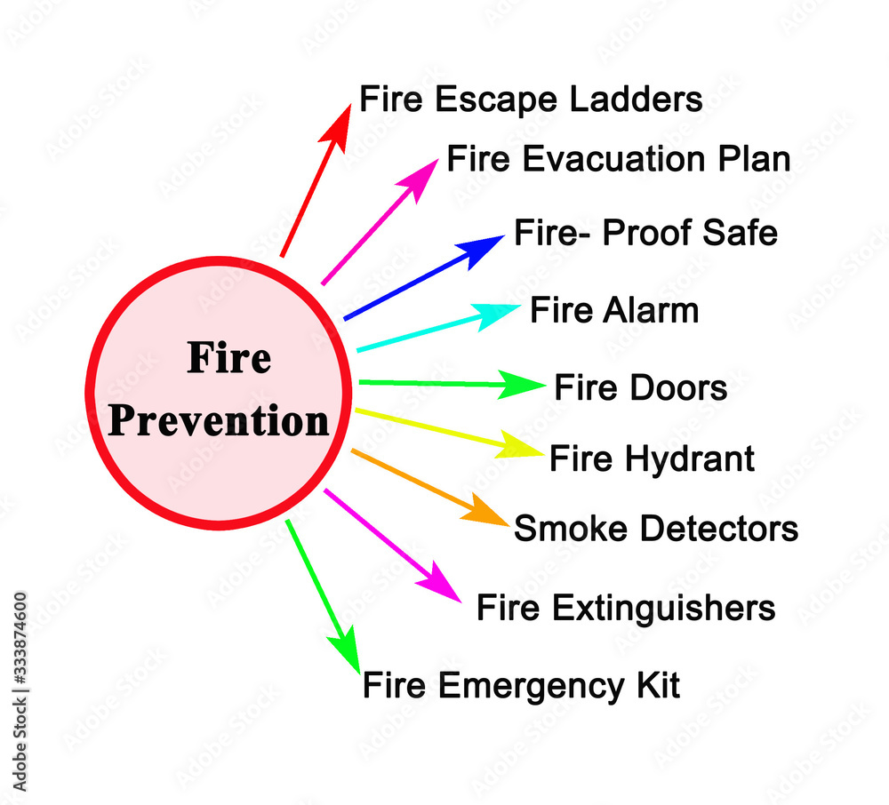 Nine Methods of Fire Prevention Stock Illustration | Adobe Stock
