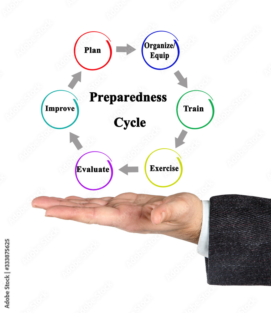 Six Stages of Cycle of Preparedness Stock Photo | Adobe Stock