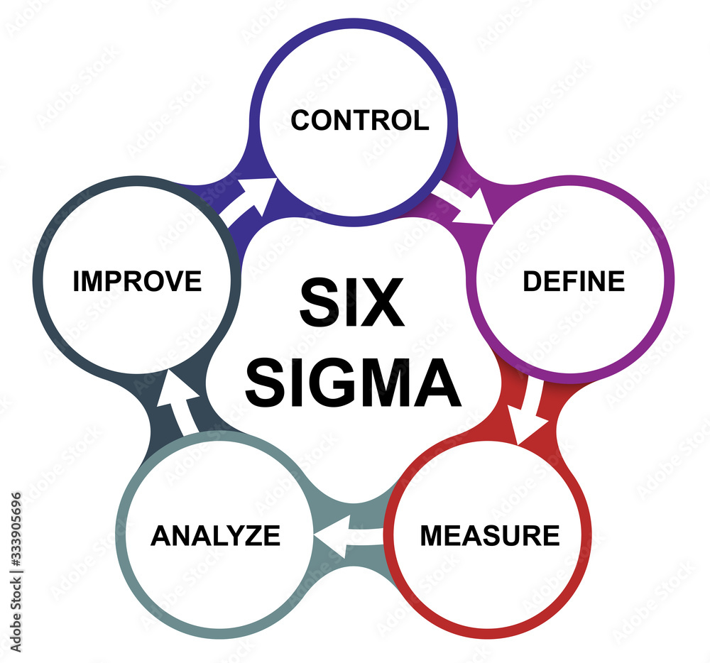 Lean six sigma process diagram Stock Vector | Adobe Stock Lean six sigma process diagram Stock Vector | Adobe Stock