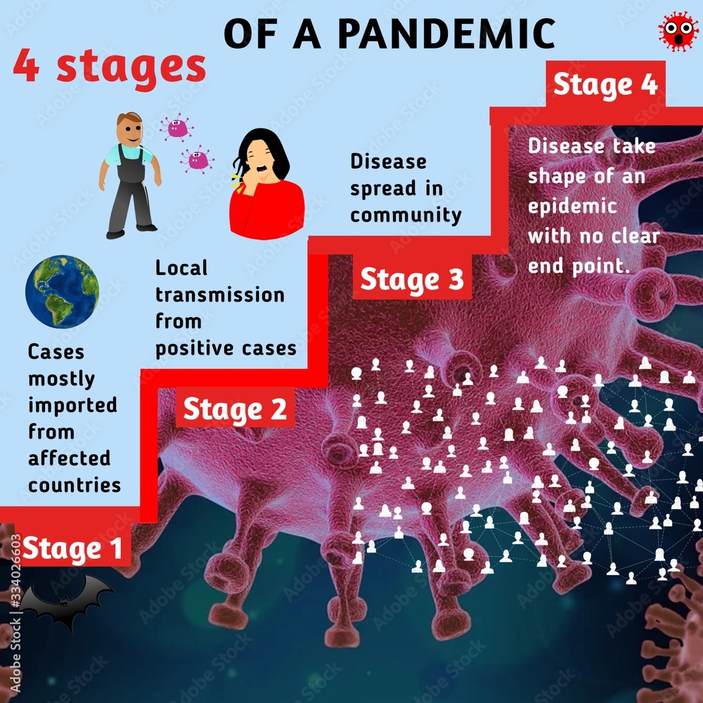 Stages of a pandemic, stages of a coronavirus (covid-19) ilustración de ...