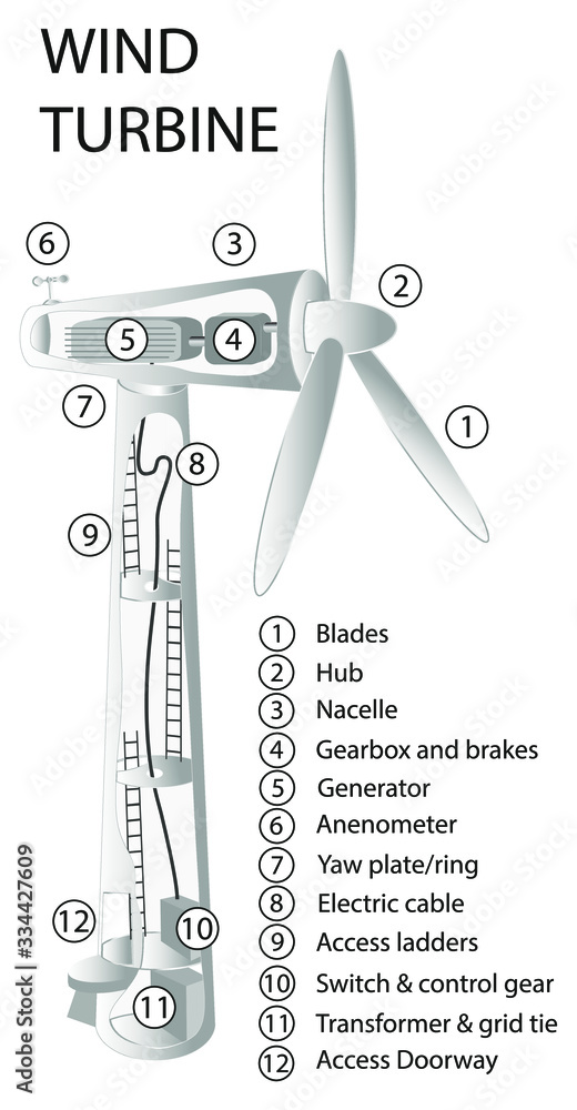 Wind Turbine - cutaway illustration Stock Vector | Adobe Stock
