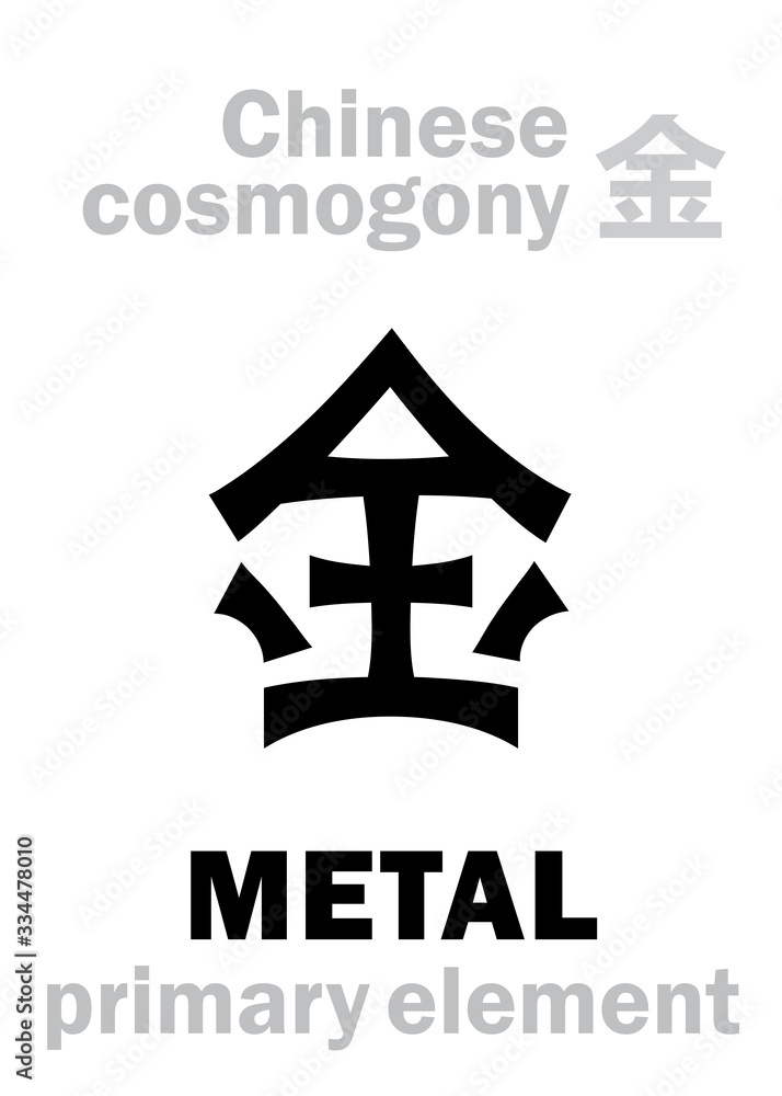 Alchymie Alphabet: METAL [金] one of the five primary elements of ...