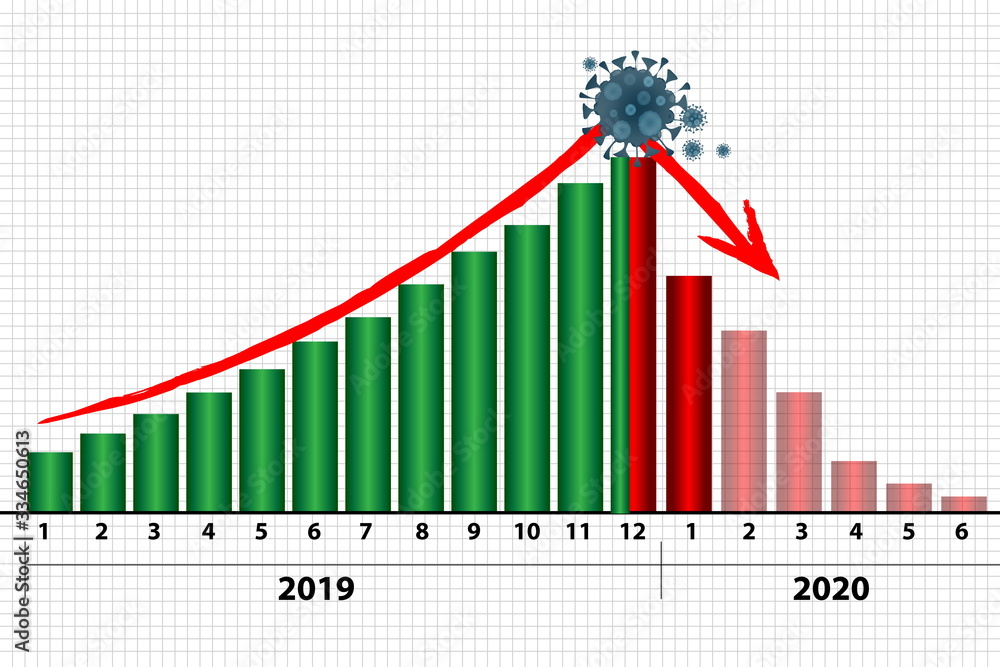Economic Recession Graph
