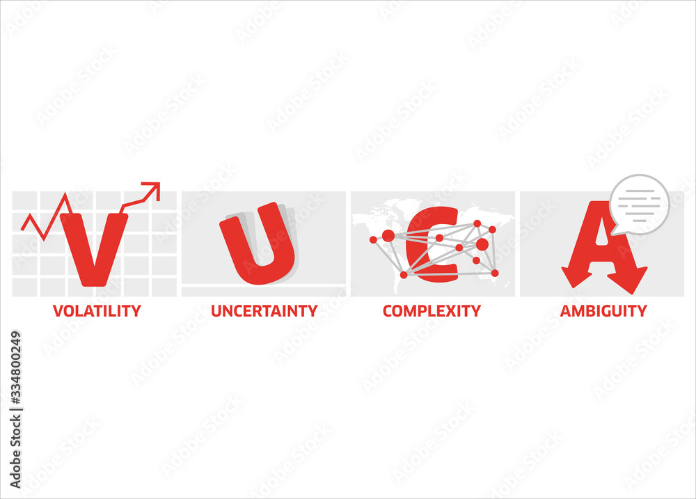 Explaining the meaning of VUCA with letters Stock Vector | Adobe Stock