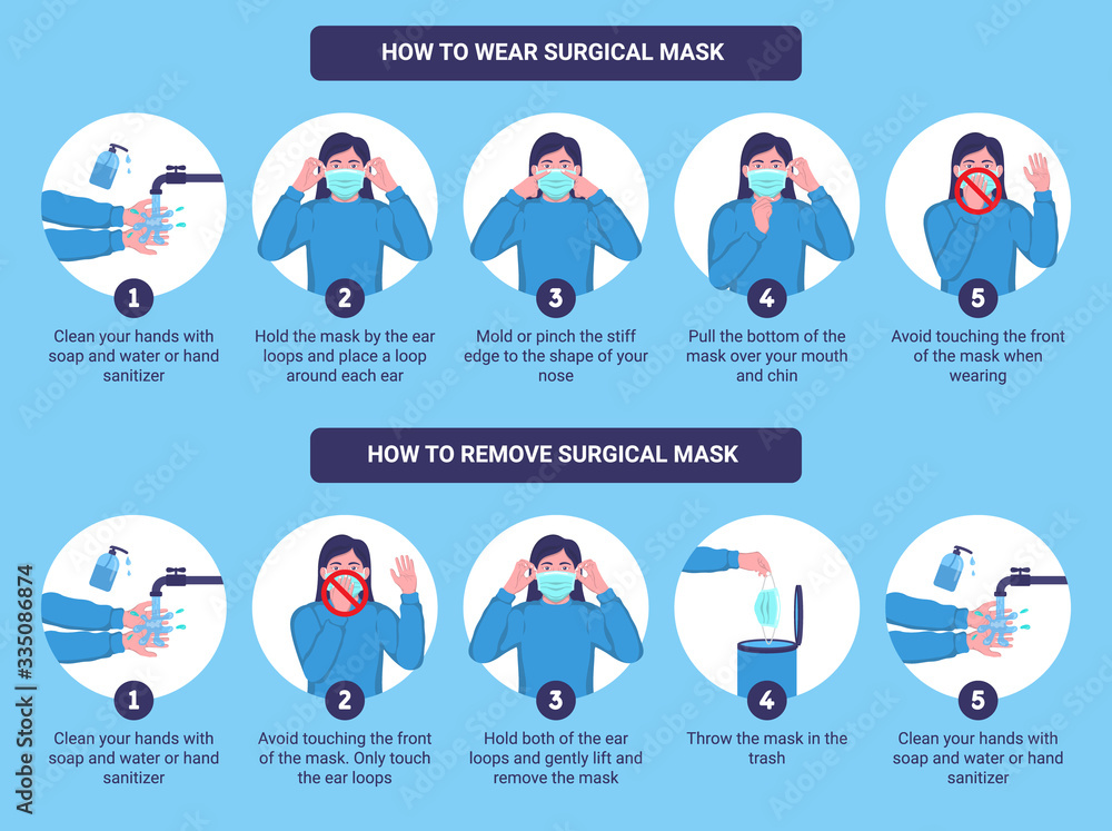 How to wear and remove surgical mask properly. Step by step infographic ...
