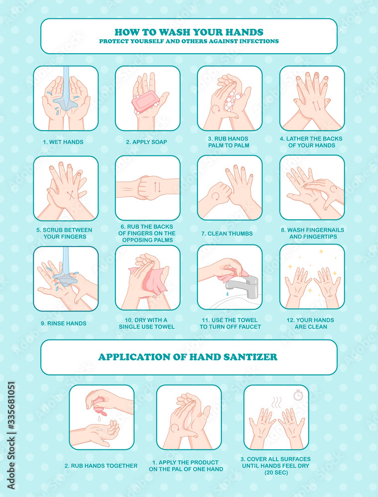 Personal hygiene chart showing a variety of hand washing techniques and ...