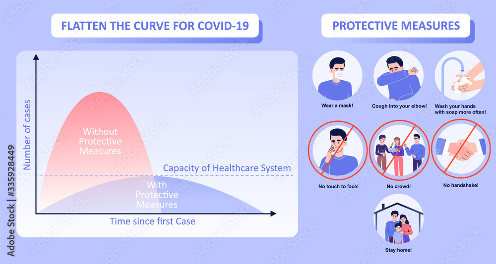 Chart of flatten the curve for COVID-19 (2019-nCOV). Flattening the ...