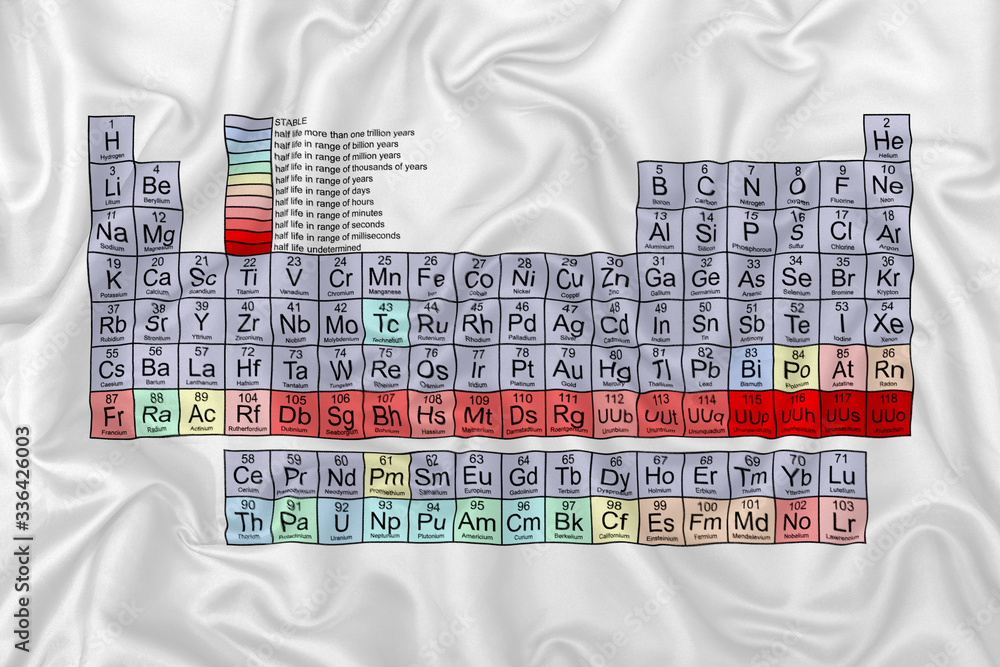 Periodic Table of the Elements Stock Illustration | Adobe Stock