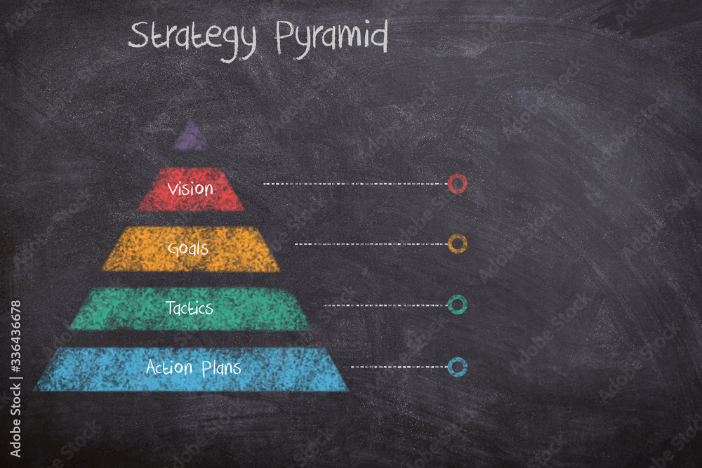 Strategy Pyramid diagram as organisation for a business strategy ...