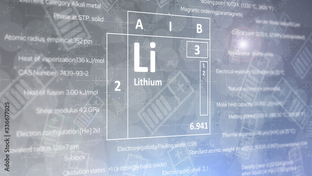 Lithium сhemistry concept from the periodic table of chemical elements ...