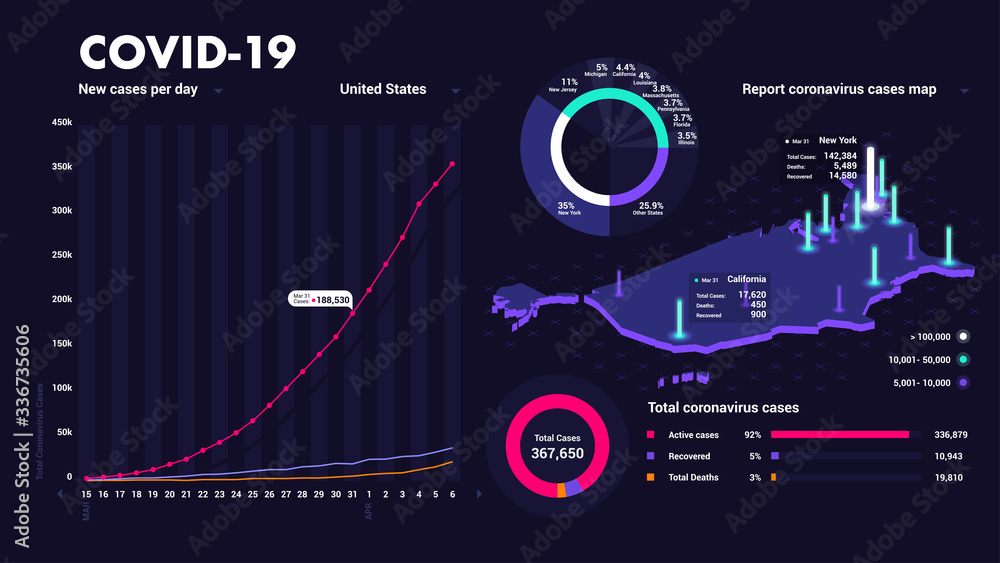 Covid-19 Pandemic Infographic Report Coronavirus Cases. USA Isometric ...