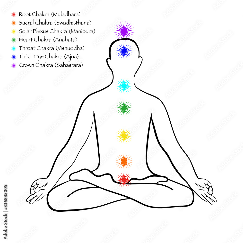 Human Chakra