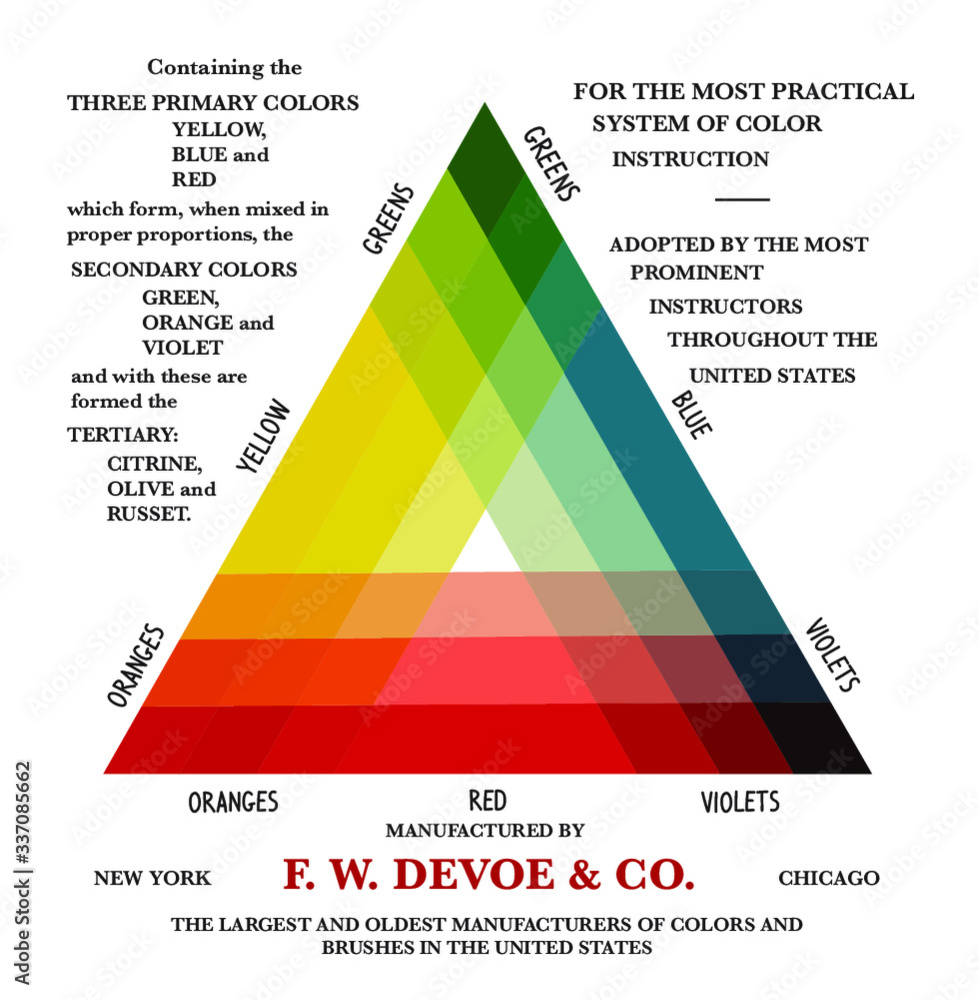 CMYK vectors Re-creation of a 1914 catalog page from F. W. Devoe Color ...