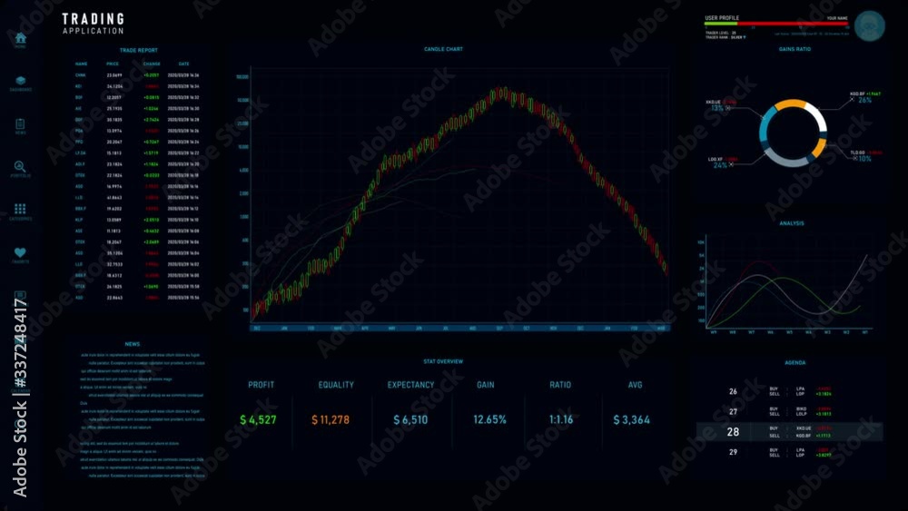 Business user interface with stock graph chart and indicator element ...