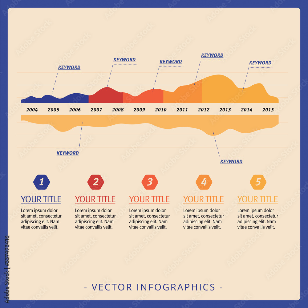 Multicolored horizontal timeline diagram with five marked periods and ...