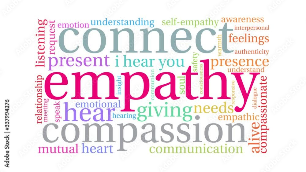 Empathy animated word cloud on a white background. Stock Video | Adobe ...
