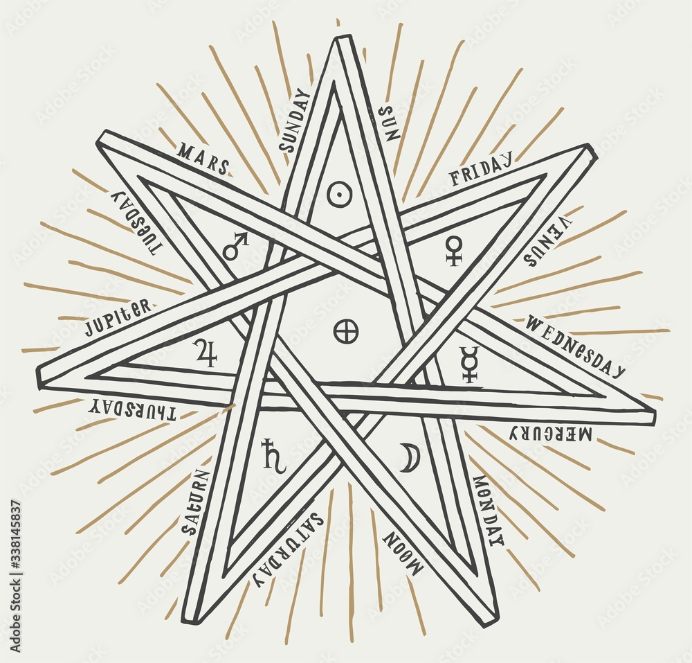 Seven pointed star occult wicca star with days of week and planets ...