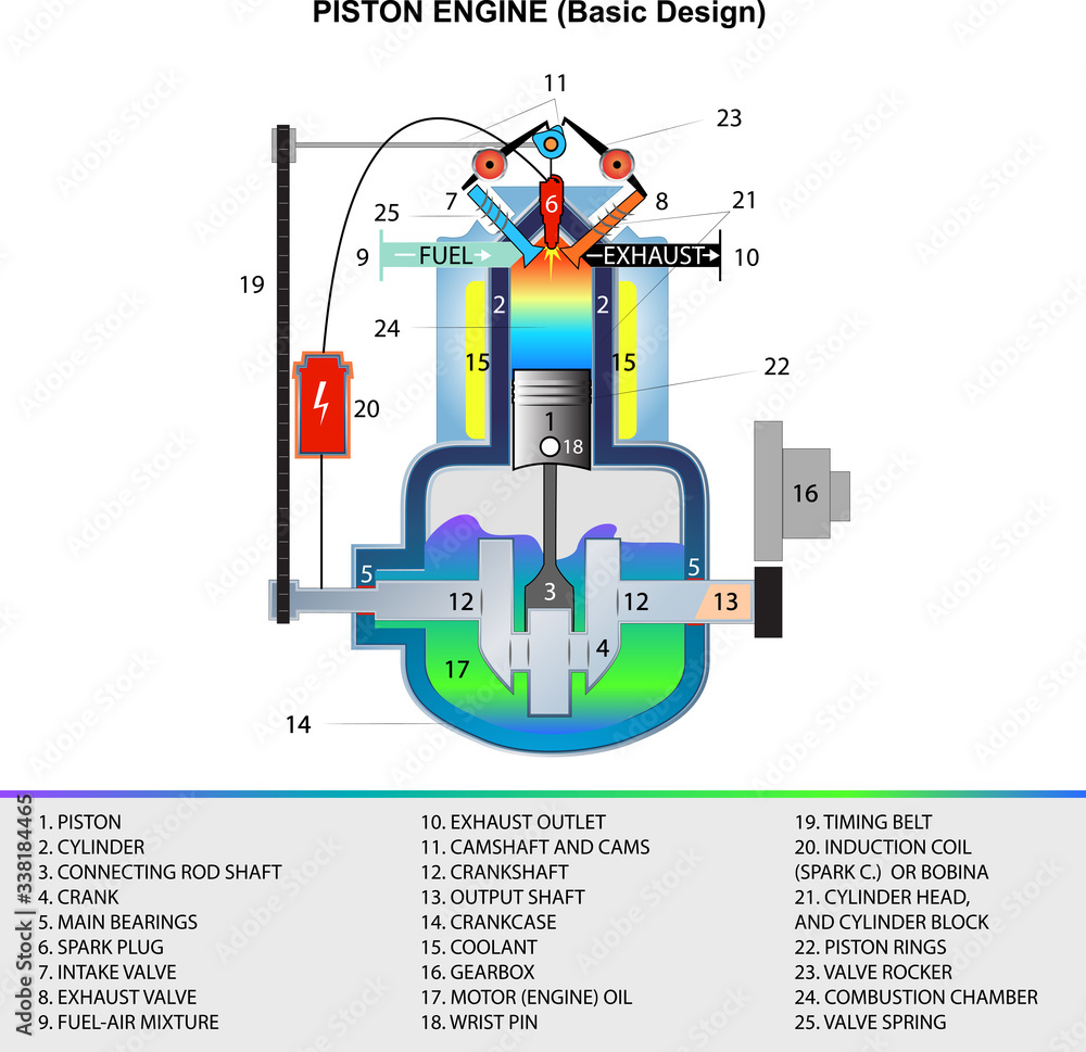 Piston engine, structural cross section in basic design Stock ...