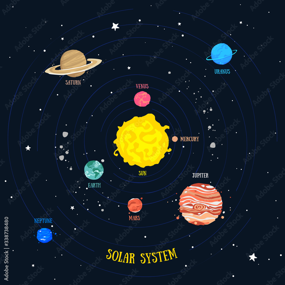 Solar system in cartoon style. For teaching children. Stock Vector ...