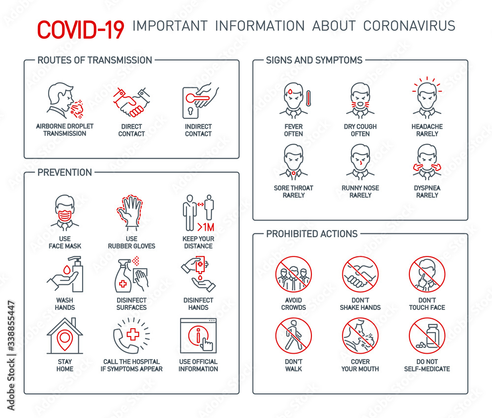 Routes of transmission, Signs and symptoms, Prevention, prohibited ...