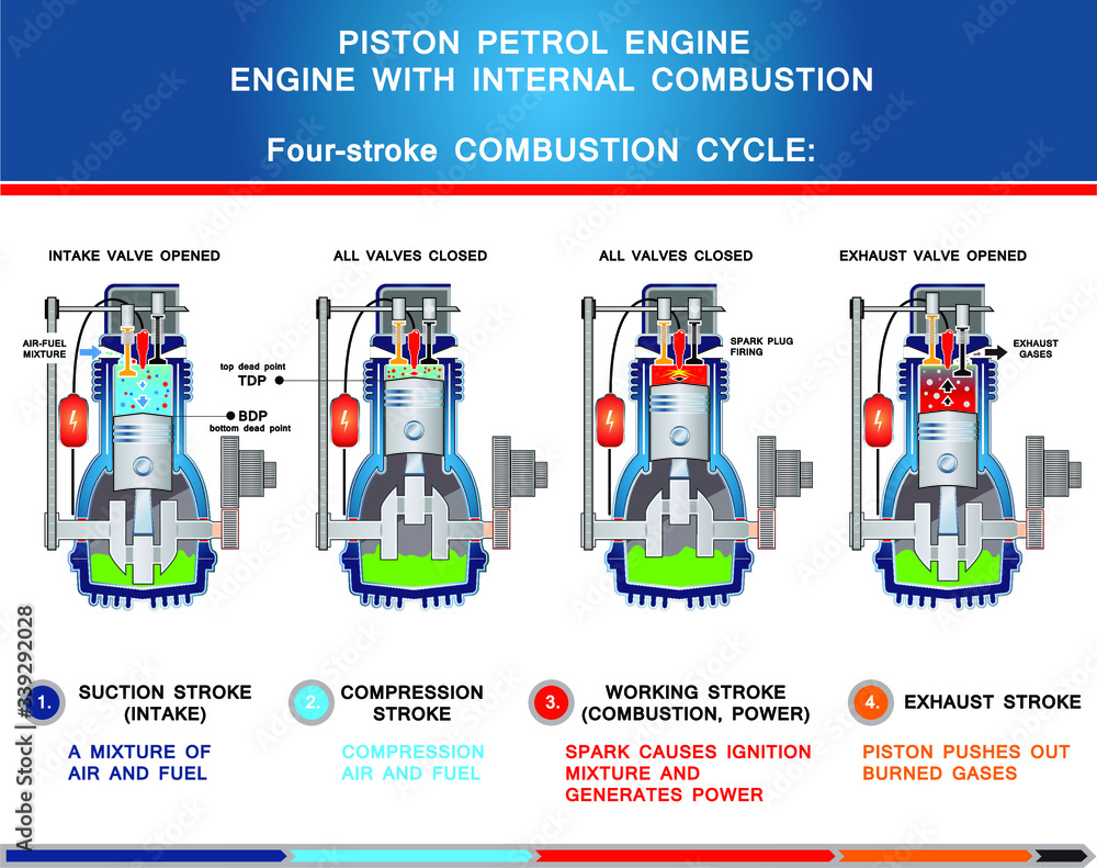 Piston petrol engine, structural cross section in basic design for ...