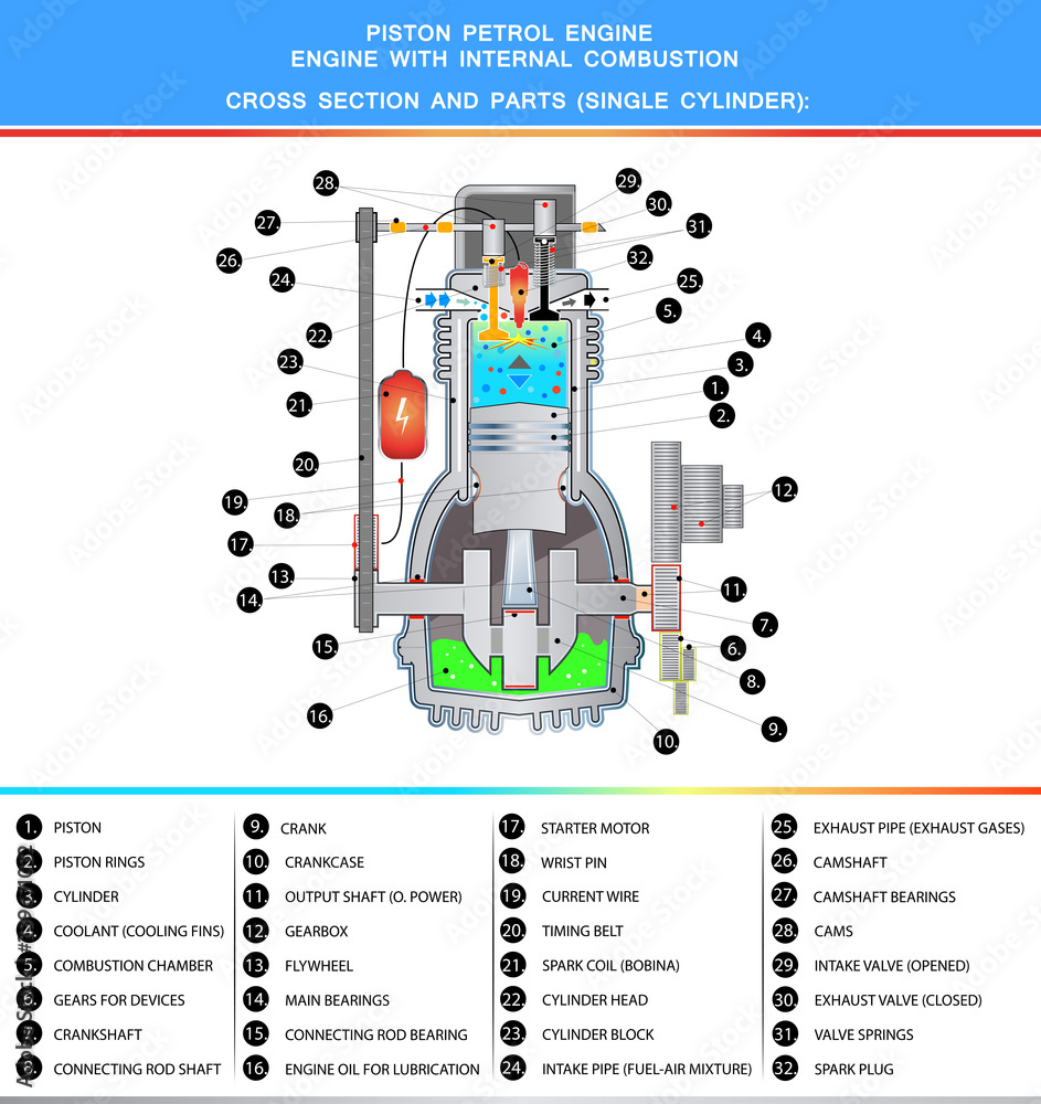Piston petrol engine, structural cross section in basic design for ...