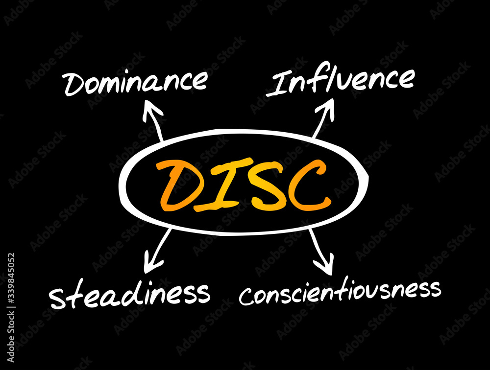 Vektorová grafika „DISC, Dominance, Influence, Steadiness ...