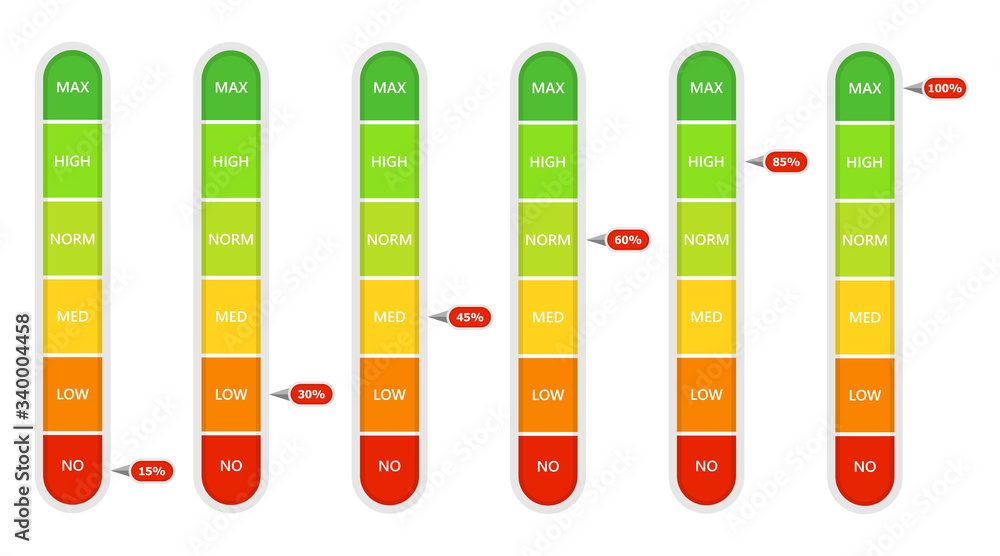 Indicator meter with persentage. Indicator scale with low and high ...