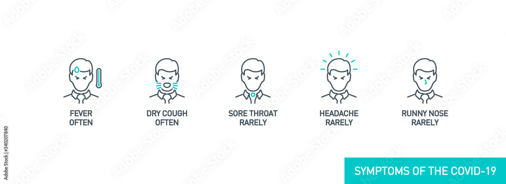 Signs and symptoms Coronavirus: fever, dry cough, headache, sore throat ...
