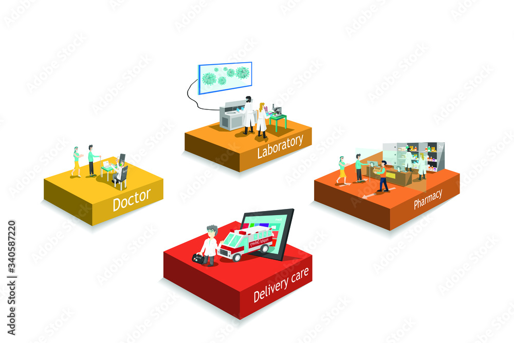Department in hospital There is a checkpoint with a doctor to check ...