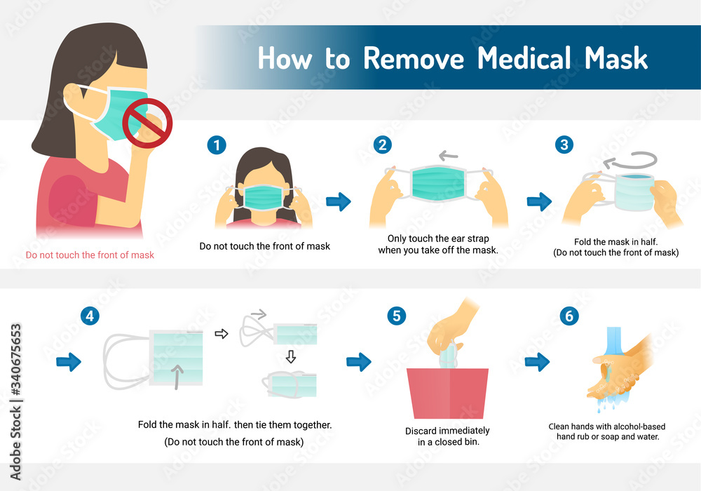 Vecteur Stock How to remove Surgical mask, medical mask, Step by step ...