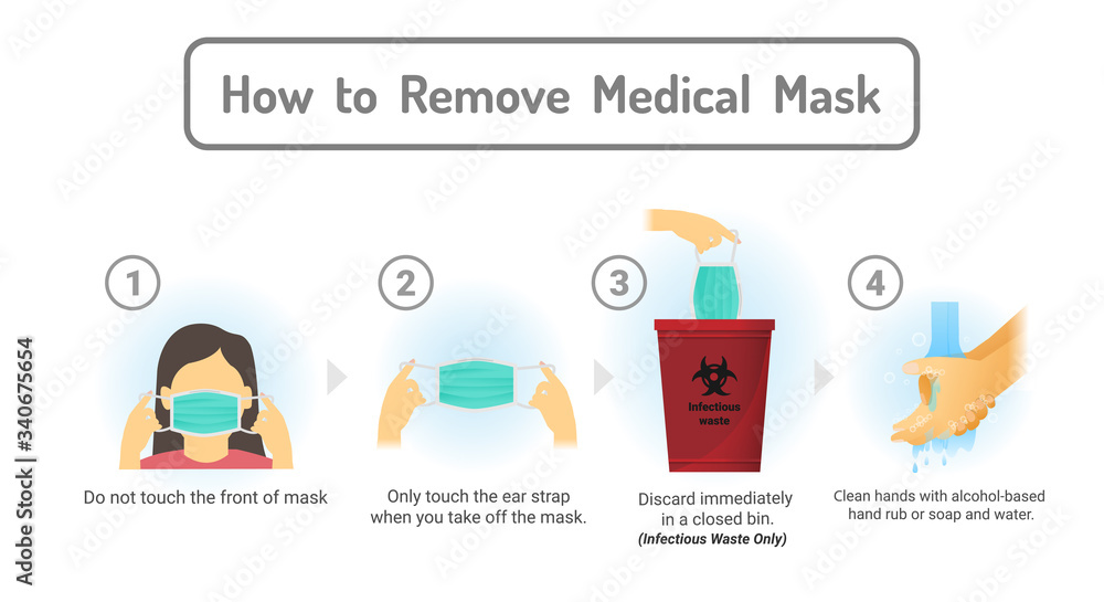 How to remove Surgical mask, medical mask, Step by step infographic ...