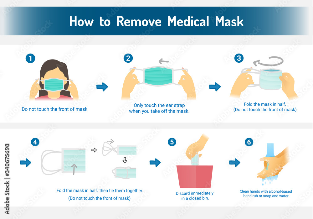 How to remove Surgical mask, medical mask, Step by step infographic ...