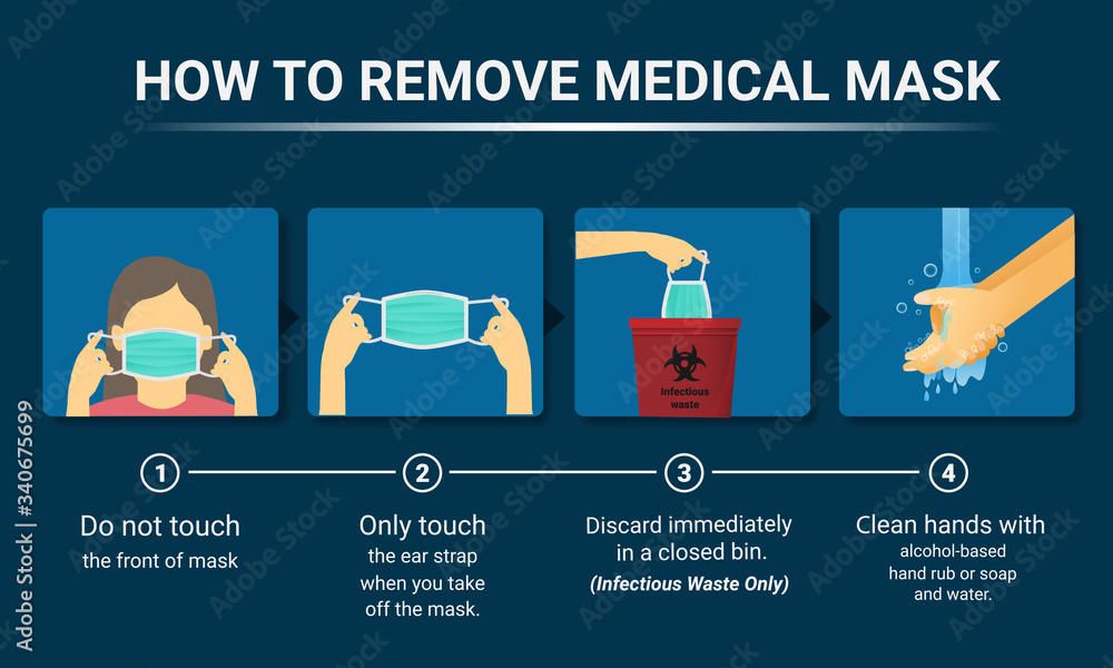 How to remove Surgical mask, medical mask, Step by step infographic ...