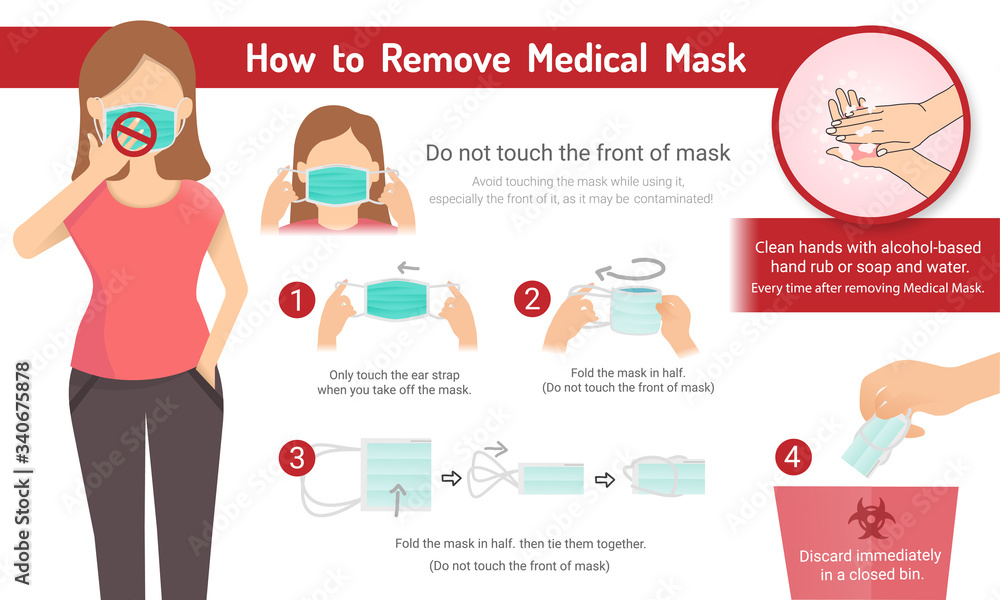 How to remove Surgical mask, medical mask, Step by step infographic ...