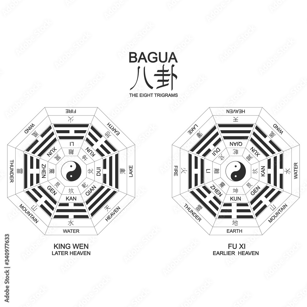 Vector Yin and yang symbol with Bagua Trigrams.Two variant bagua ...