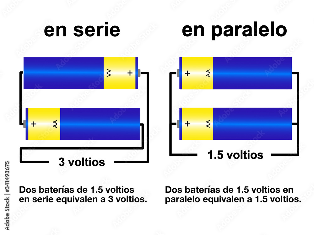 A schematic showing the difference between series and parallel battery ...