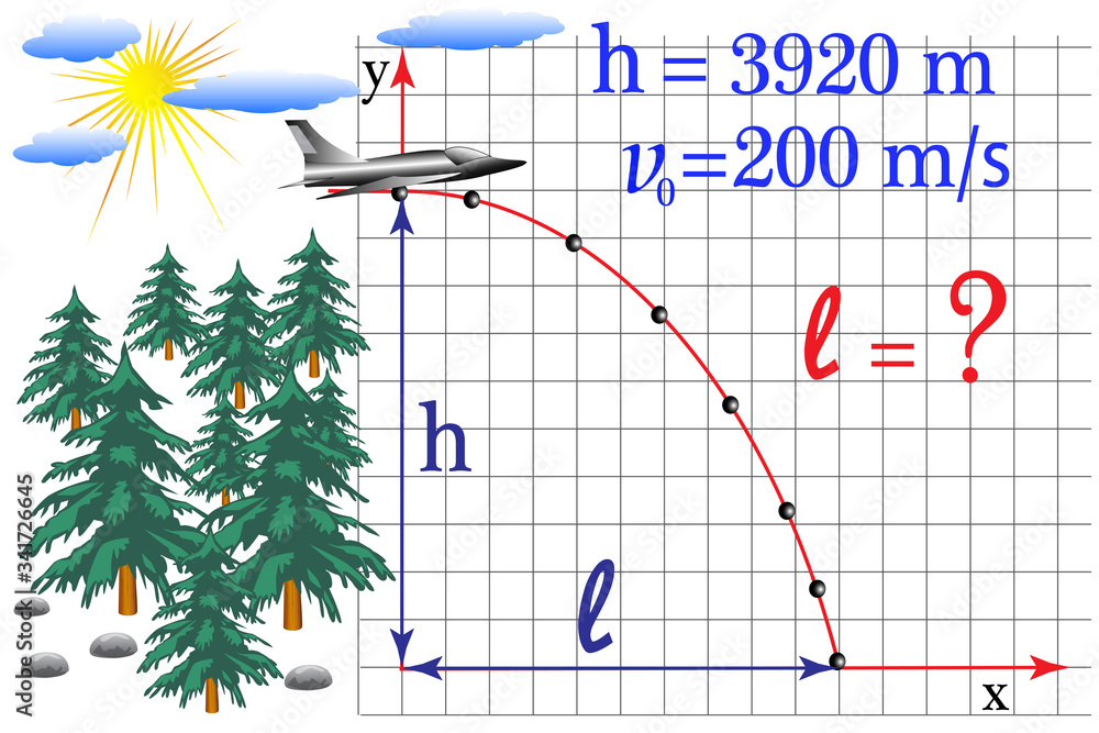 The task of physics on the subject of motion of a body under the action ...
