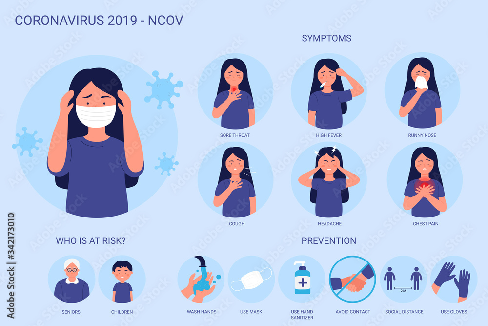 Coronavirus 2019-nCov infographic showing symptoms, risk case and ...