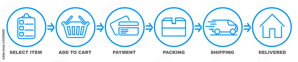 Concept of shopping process with 6 successive steps. Order parcel ...